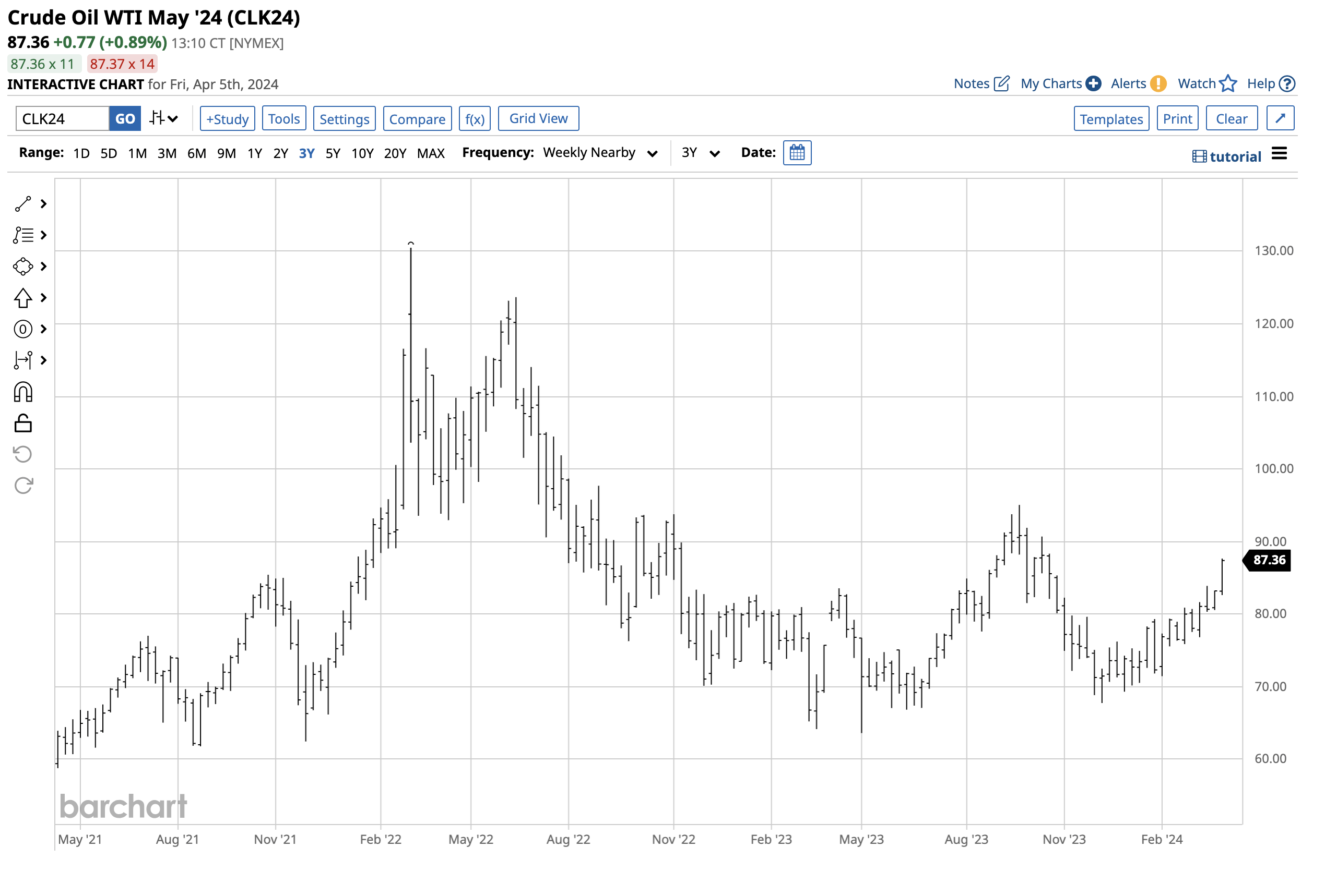 USO: Oil At A 6-Month High And Trending Higher (NYSEARCA:USO) | Seeking ...