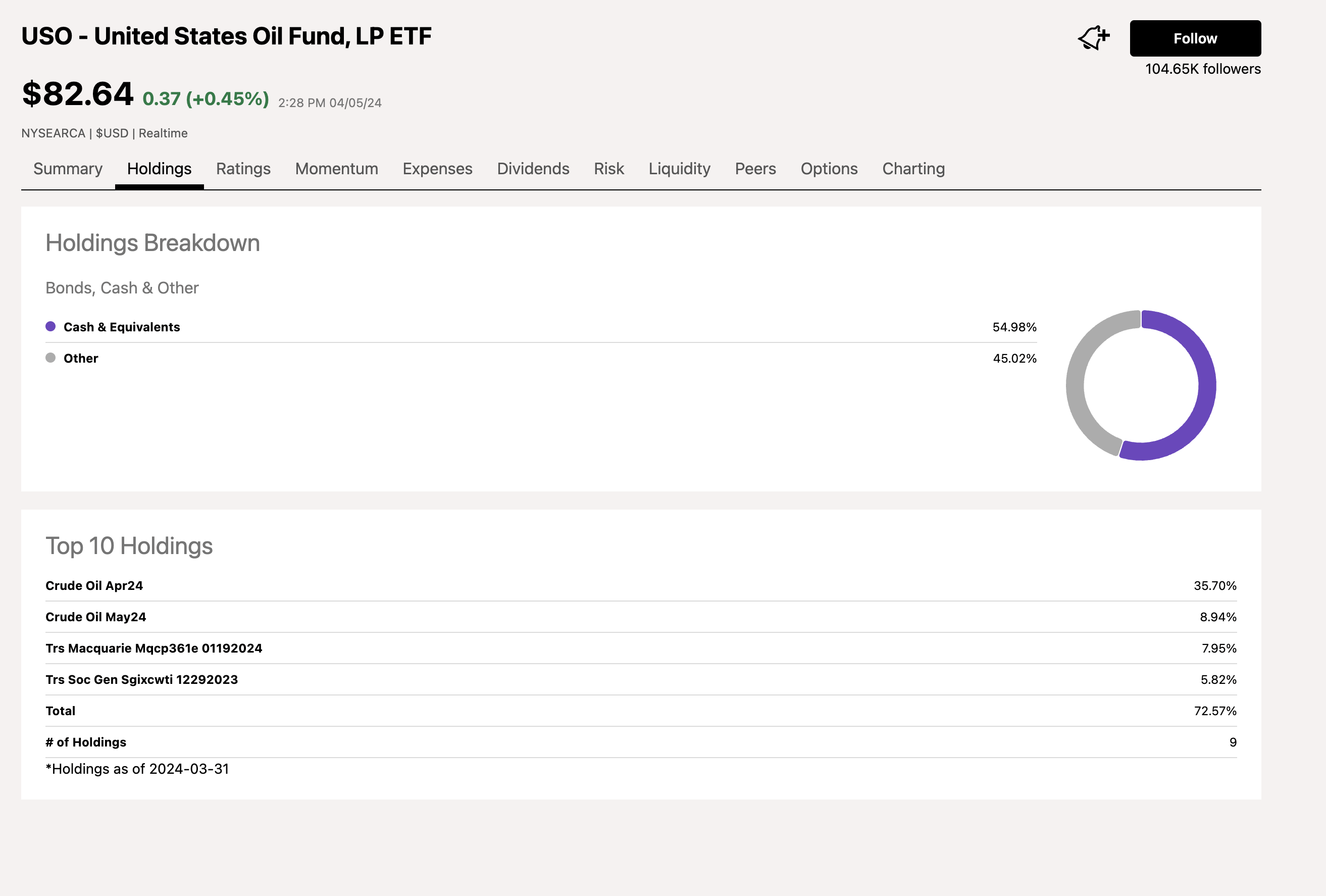 USO: Oil At A 6-Month High And Trending Higher (NYSEARCA:USO) | Seeking ...