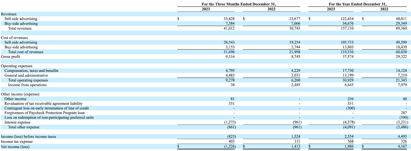 Direct Digital Stock Appears Oversold Despite Strong Partnership ...
