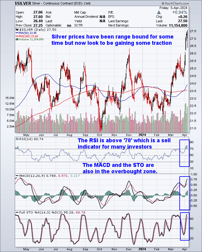 Endeavour Silver: A Must For The Coming Silver Bull Market (NYSE:EXK ...