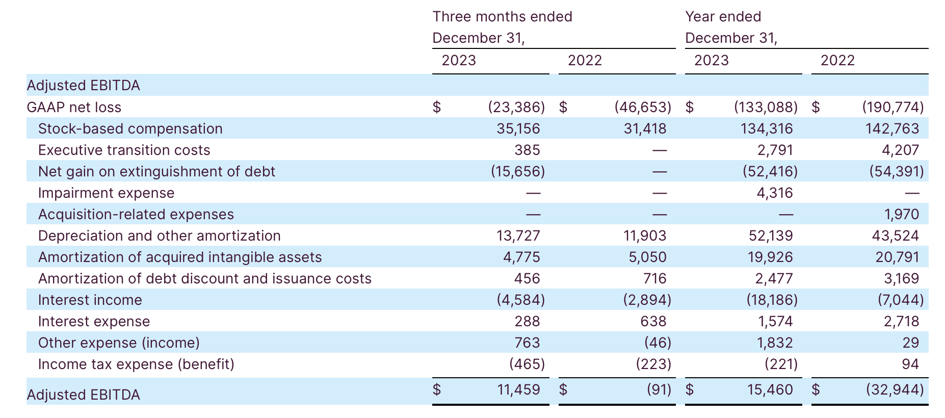 Fastly: It's A Great Time To Buy In Amid Lower Expectations (NYSE:FSLY ...