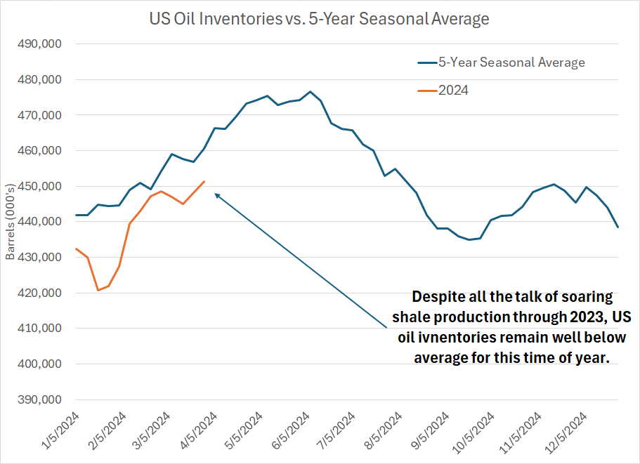 U.S. Oil Fund: Time To Take Profits (Rating Downgrade) | Seeking Alpha