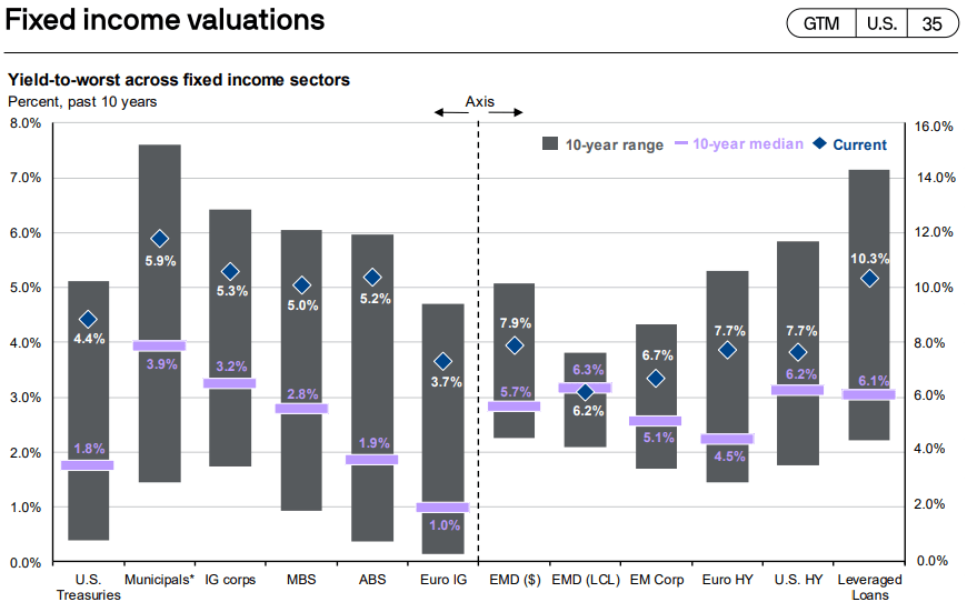 A Quick Look At The Most Important Fixed-Income Asset Classes | Seeking ...