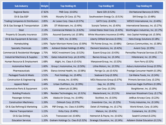 DFSV: Affordable, Actively Managed Small-Cap Value ETF Worth Watching ...