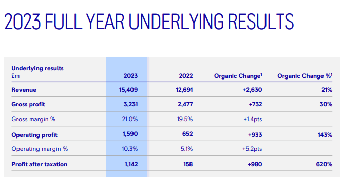 5 Reasons Rolls-Royce Is Still A Buy (OTCMKTS:RYCEY) | Seeking Alpha