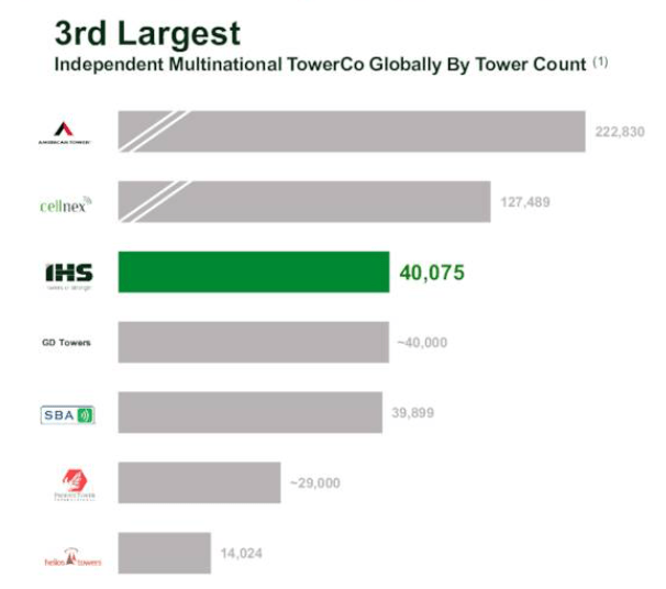 IHS Holding Limited: Economic Crisis Brings Opportunity (NYSE:IHS ...