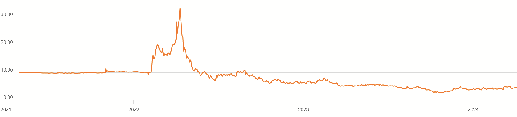 BRC Inc.: Not There Yet, Watching For Now (NYSE:BRCC) | Seeking Alpha