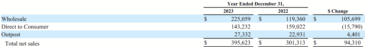 BRC Inc.: Not There Yet, Watching For Now (NYSE:BRCC) | Seeking Alpha