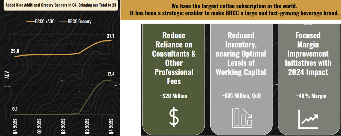 BRC Inc.: Not There Yet, Watching For Now (NYSE:BRCC) | Seeking Alpha