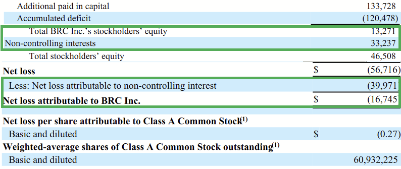 BRC Inc.: Not There Yet, Watching For Now (NYSE:BRCC) | Seeking Alpha