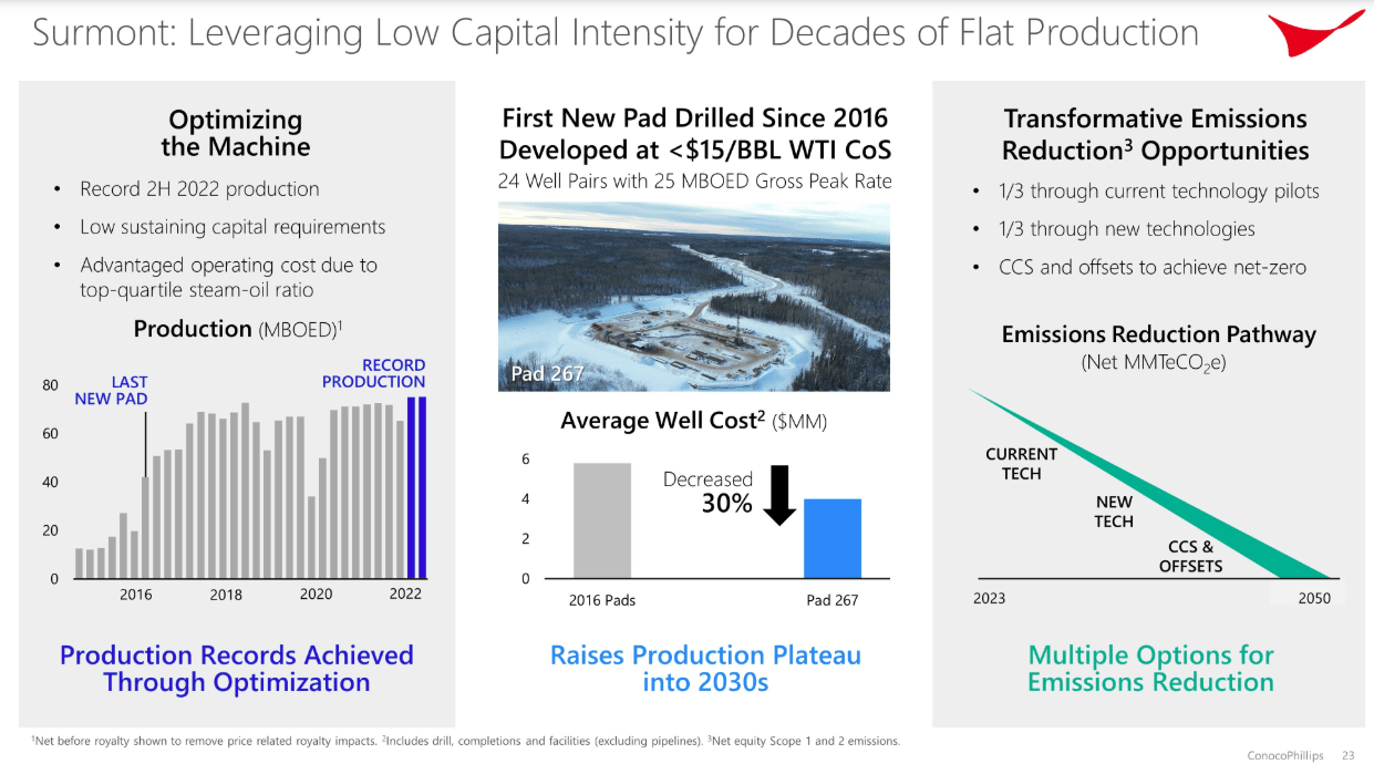 ConocoPhillips: Achieving Low Earth Orbit (NYSE:COP) | Seeking Alpha