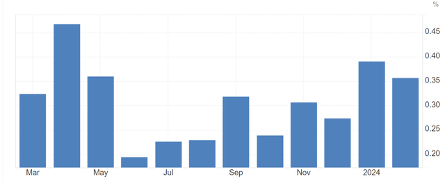 The March CPI Preview - Watch Out For The Commodity-Driven Inflation | Seeking Alpha