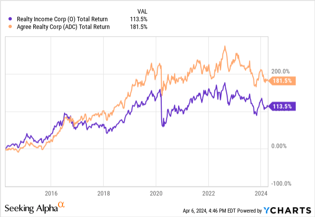 5 REIT Types To Avoid | Seeking Alpha