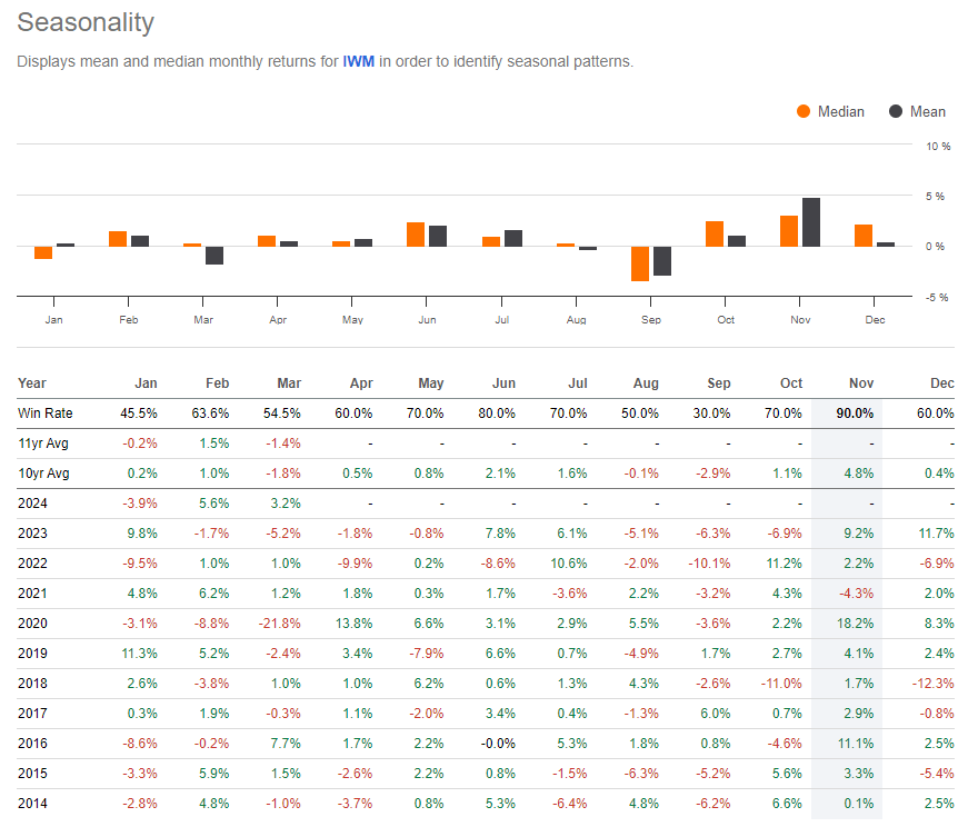 IWM A Bargain As The S&P 500's P/E Hits 21x (NYSEARCA:IWM) | Seeking Alpha