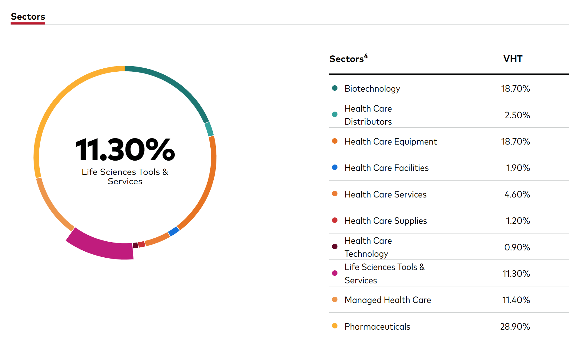 VHT: A Cheap And Easy Way To Access Healthcare | Seeking Alpha