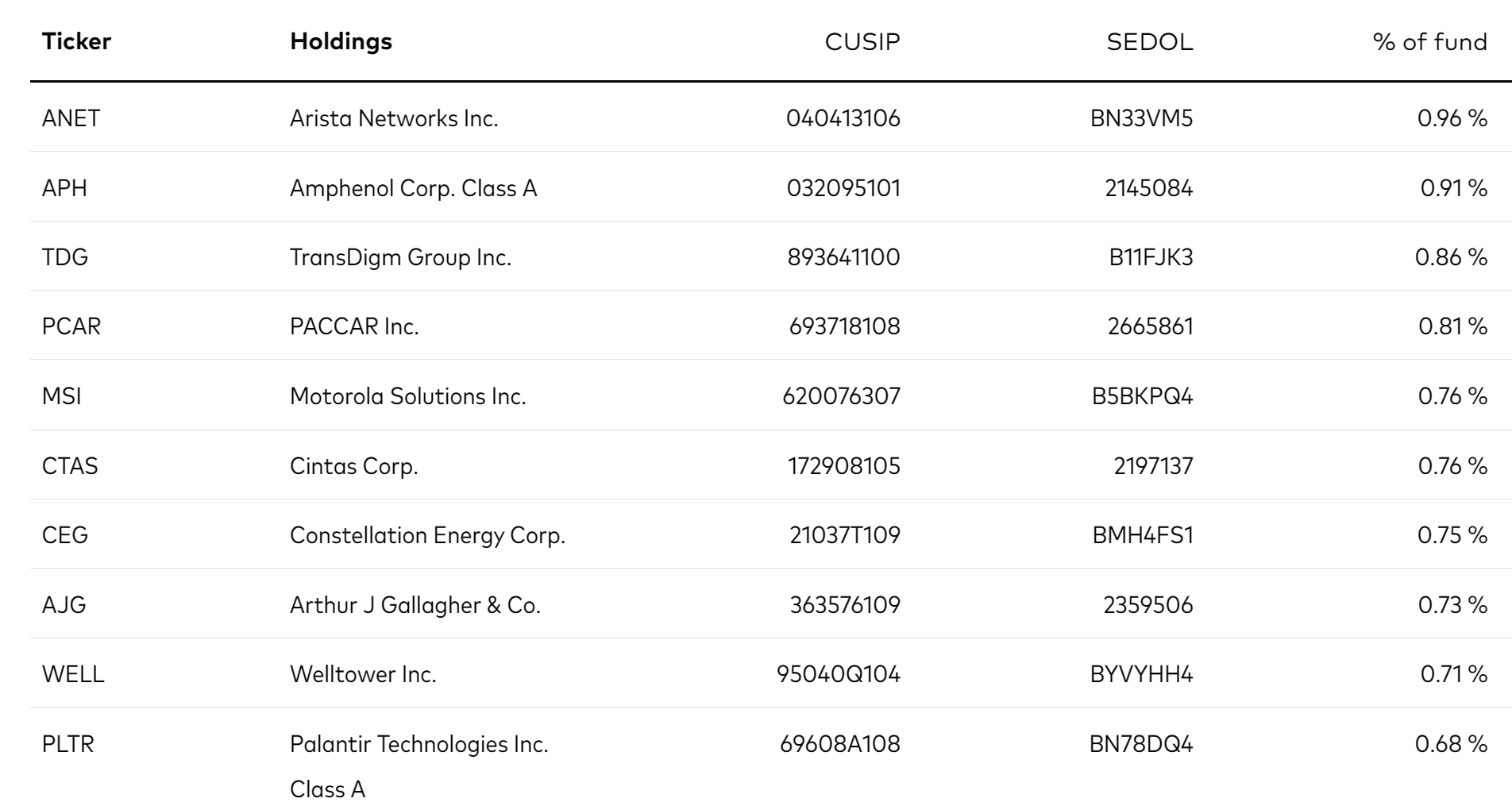 VO: Mid-Caps Look Better Than Large-Caps, And So Does This Fund ...