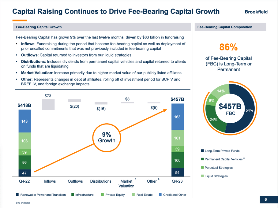 Brookfield Asset Manager: How Risky Is An Investment? (NYSE:BAM ...