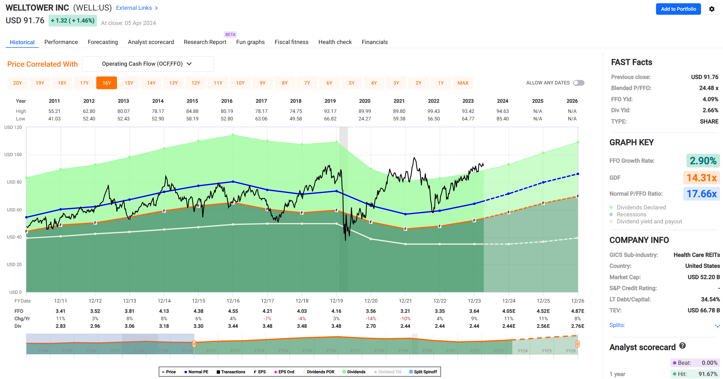 Welltower: High Quality Comes At A Full Price (NYSE:WELL) | Seeking Alpha