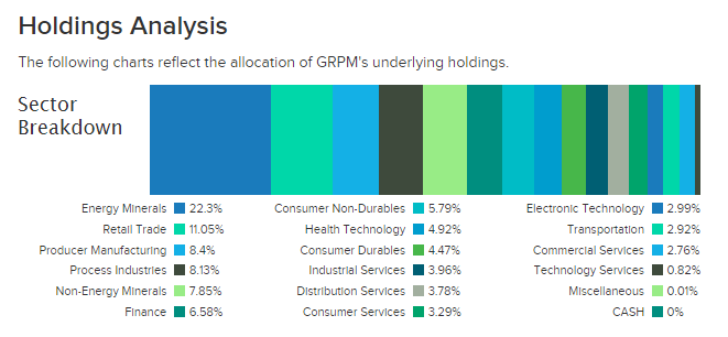 Invesco S&P MidCap 400 GARP ETF: Mid-Cap And Uncorrelated | Seeking Alpha
