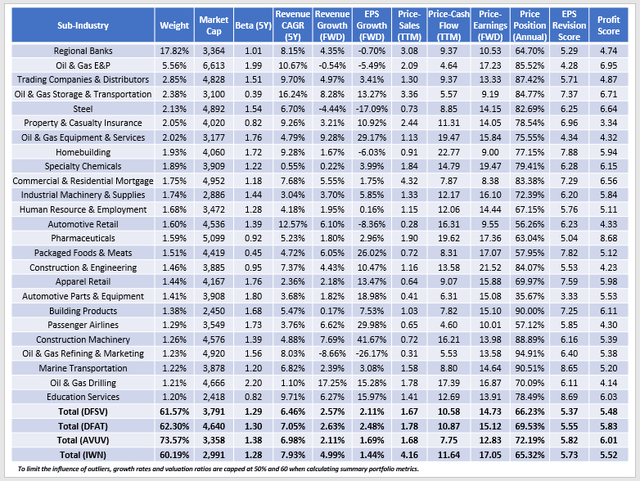 DFSV: Affordable, Actively Managed Small-Cap Value ETF Worth Watching ...