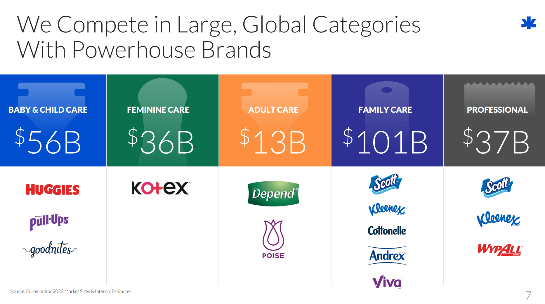 Kimberly-Clark: Verdict Is Still Out On Restructuring Plans (NYSE:KMB ...