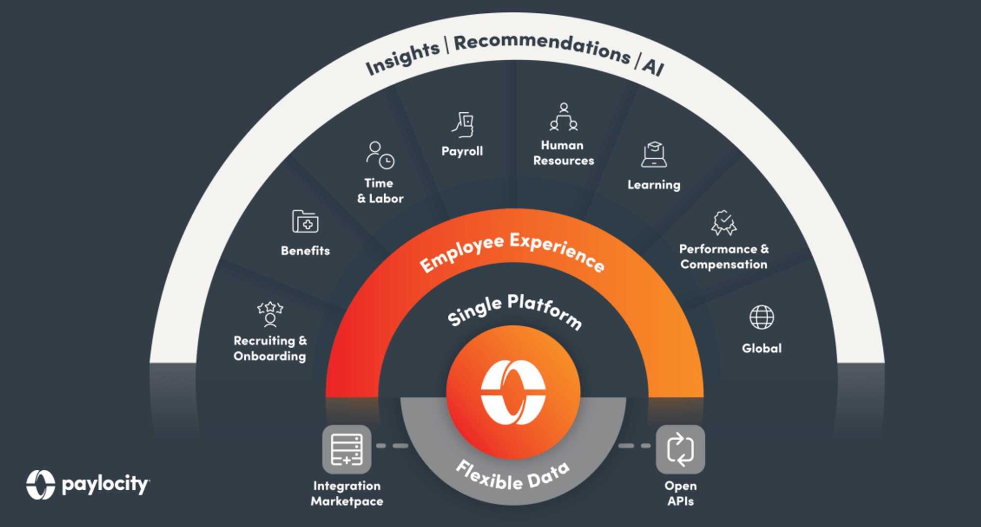 Paylocity: Gem In A Highly Competitive Industry (NASDAQ:PCTY) | Seeking ...