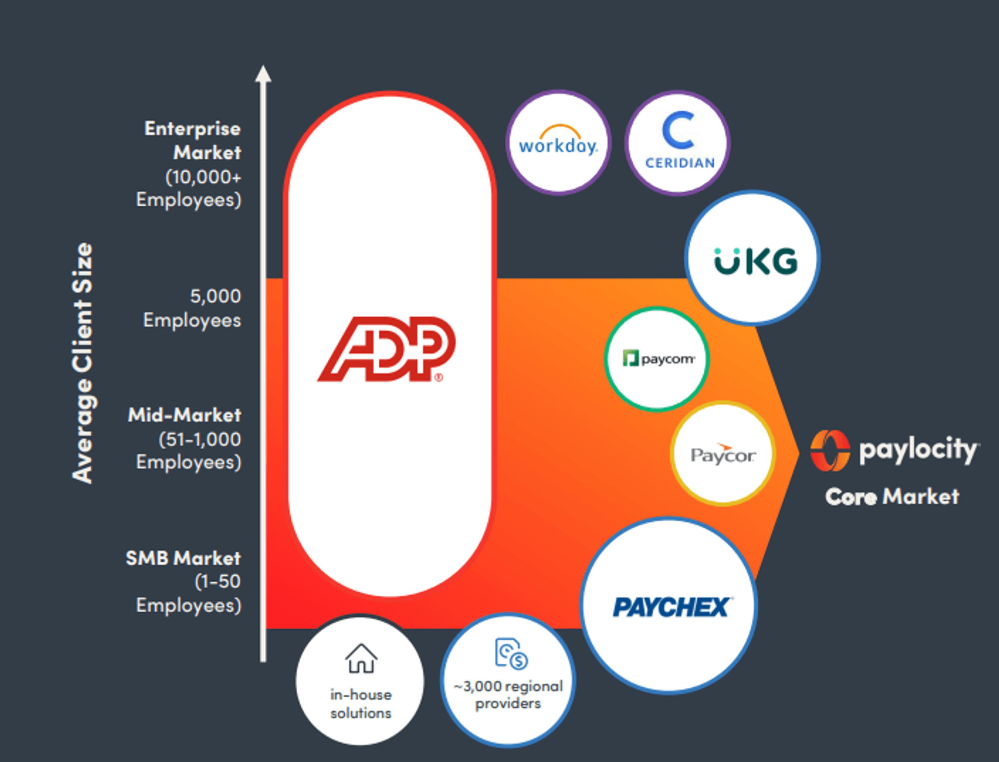 Paylocity: Gem In A Highly Competitive Industry (NASDAQ:PCTY) | Seeking ...