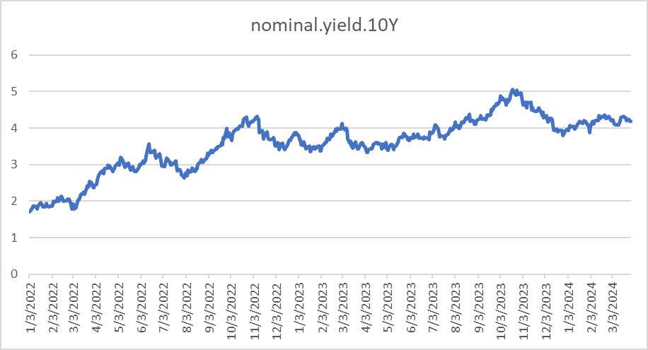10Y T-Bond Yield Likely To Rise Above The 5% Level (NASDAQ:TLT ...