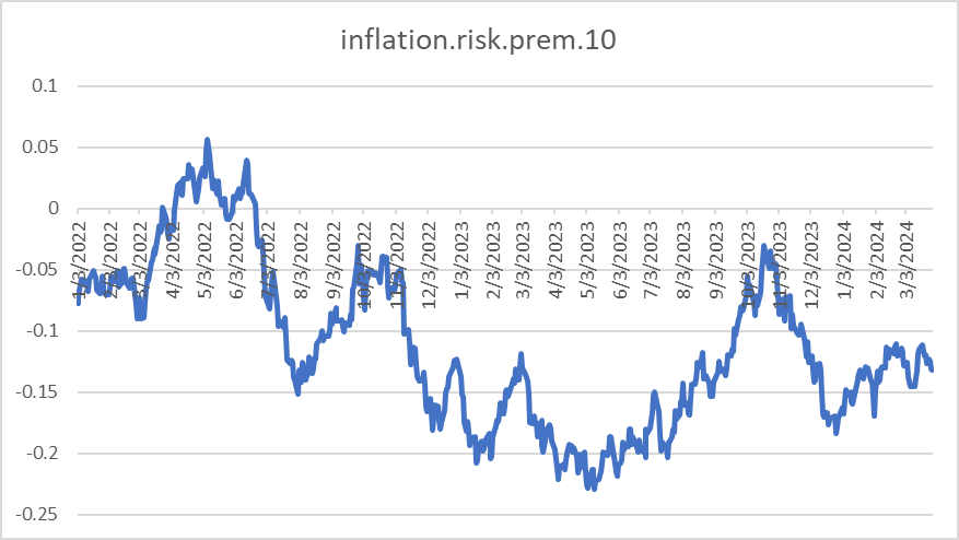 10Y T-Bond Yield Likely To Rise Above The 5% Level (NASDAQ:TLT ...