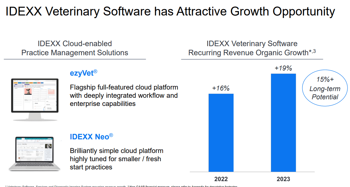 IDEXX: Strong Recurring Revenues From Consumables, Software ...