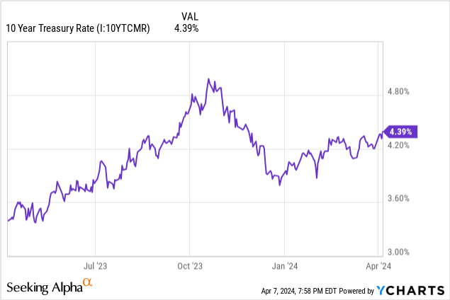 10Y T-Bond Yield Likely To Rise Above The 5% Level (NASDAQ:TLT ...