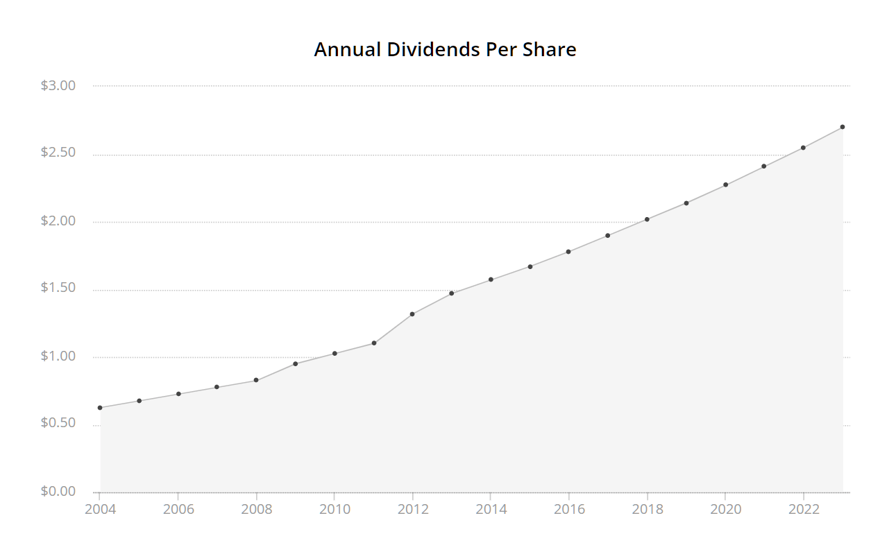 Eversource's Offshore Wind Lessons Have Created A Buying Opportunity ...