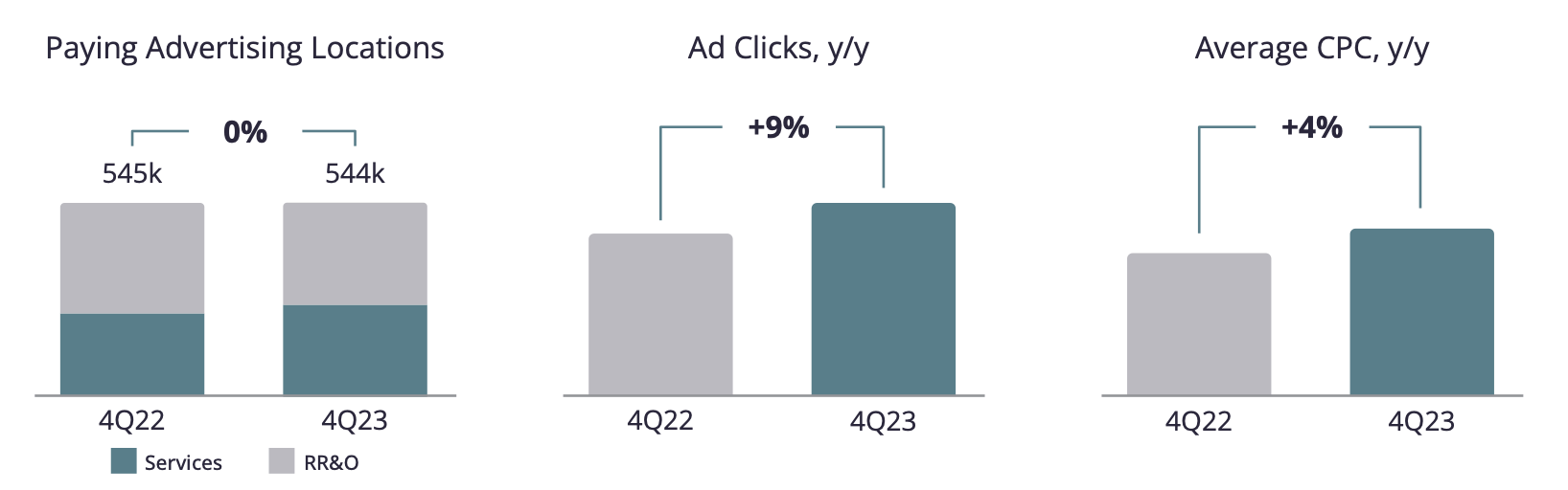 Yelp Stock Should Outperform Despite Lowered Expectations (NYSE:YELP ...