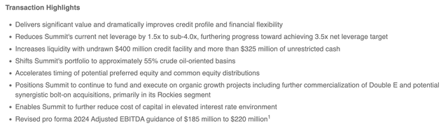 Summit Midstream Partners (SMLP): The Market Has Yet To Understand Its ...