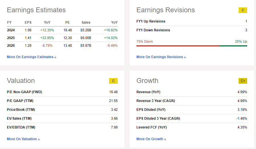 Gold Fields: Shares Surge Amid Record-High Gold Prices, Still A Value ...