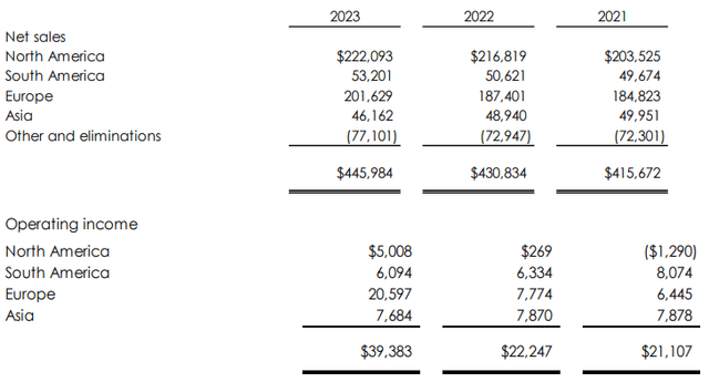 Viskase Stock: Global Casing Major Trading At Just 5.5x EV/EBITDA ...