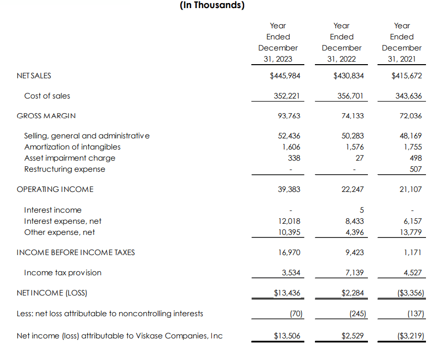 Viskase Stock: Global Casing Major Trading At Just 5.5x EV/EBITDA ...