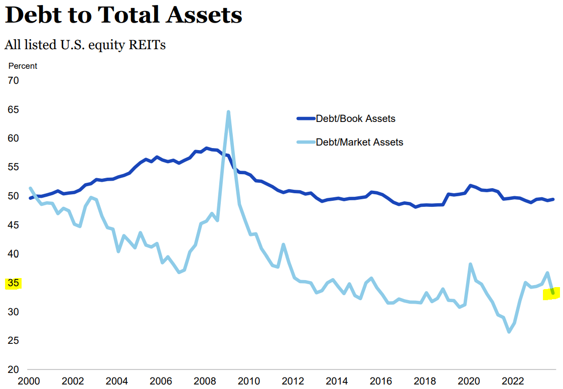 Very Good News For REITs | Seeking Alpha