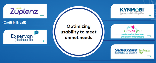 Aquestive Stock: Positive Phase III Data Unlocks Additional Catalysts ...