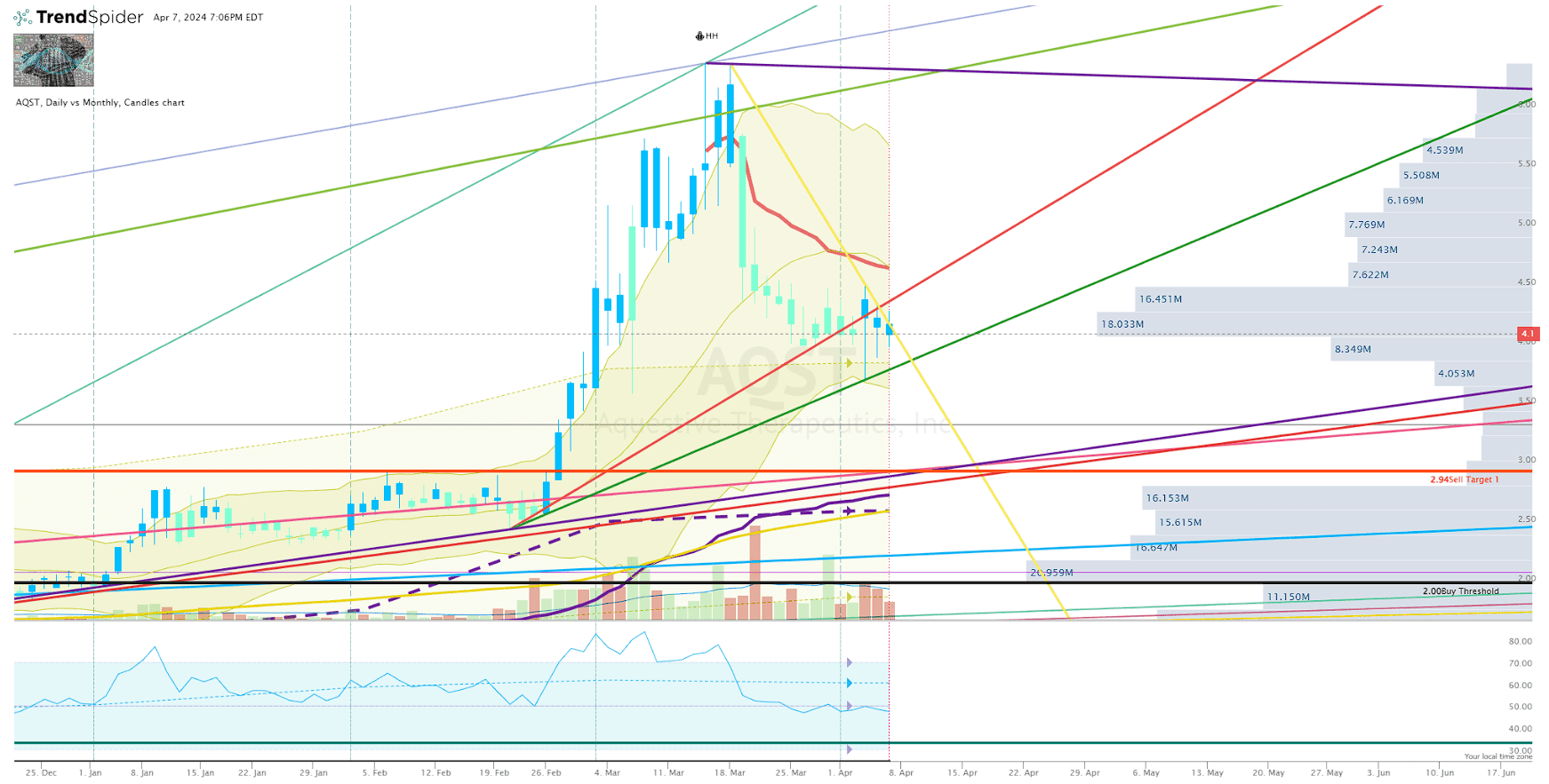 Aquestive Stock: Positive Phase III Data Unlocks Additional Catalysts ...