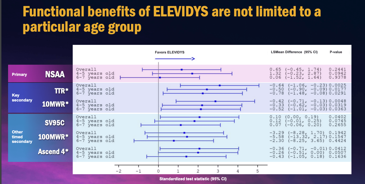Sarepta Therapeutics: Another 'Hold' Call Ahead Of Some Price Key ...