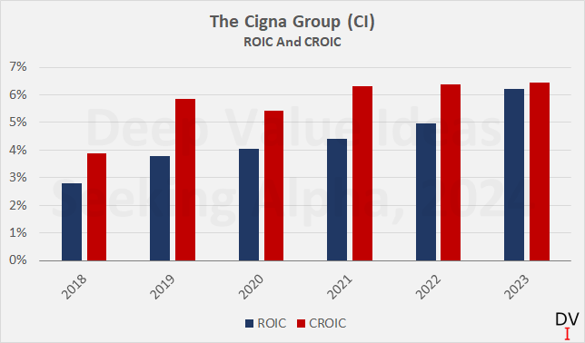 Cigna: Time To Sell The Stock After A 50% Return? No, Here’s Why (NYSE ...