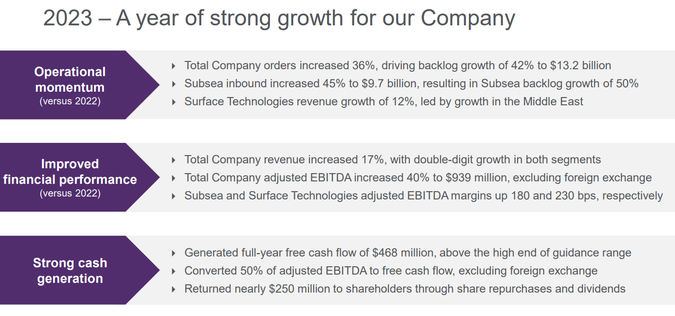 TechnipFMC Stock: Room To Stay Bullish With Shares Near A 5-Year High ...