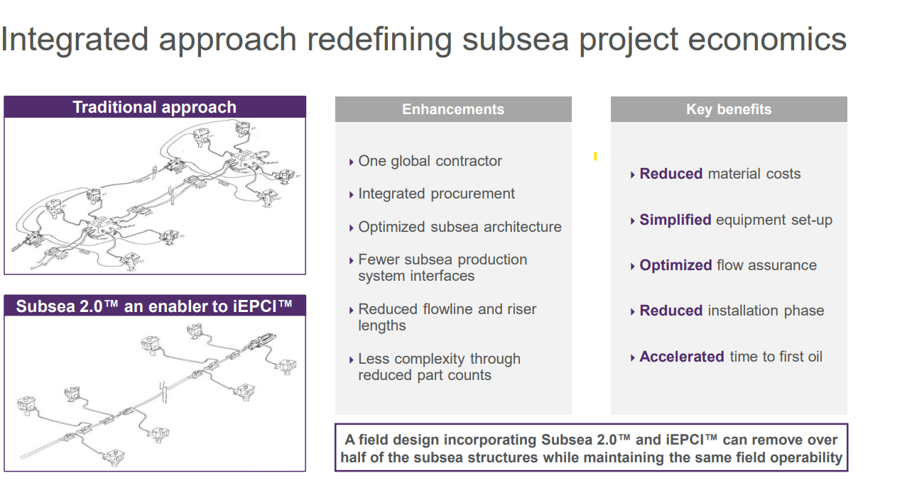 TechnipFMC Stock: Room To Stay Bullish With Shares Near A 5-Year High ...