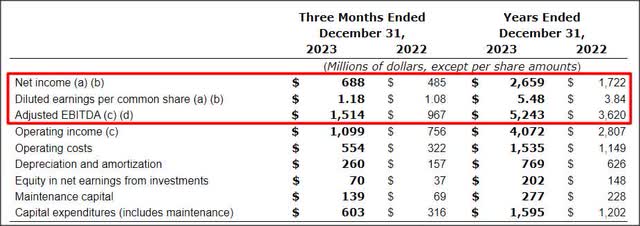 ONEOK Stock: A Solid Distribution Play With A 5% Yield (NYSE:OKE ...