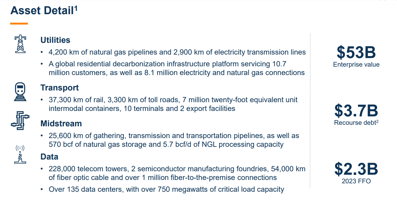 Brookfield Infrastructure Partners: Solid FFO Growth, 6% Yield And Upside Potential (BIP ...