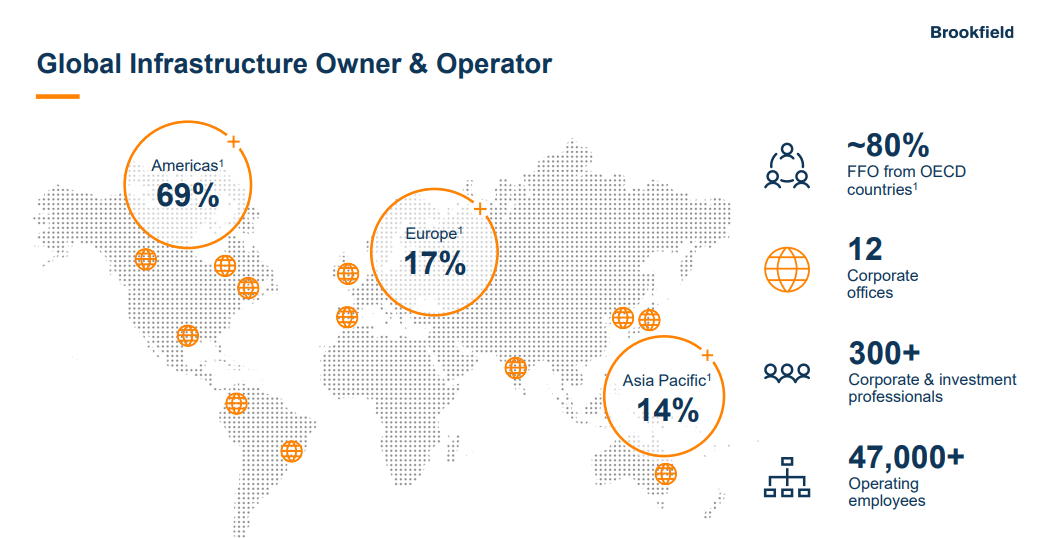 Brookfield Infrastructure Partners: Solid FFO Growth, 6% Yield And Upside Potential (BIP ...