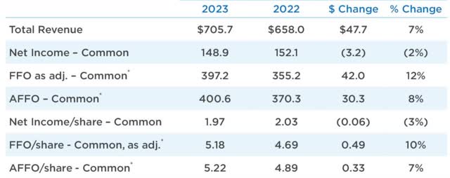 EPR Properties Q4: A Cheap REIT With A Monthly Well-Covered Dividend ...