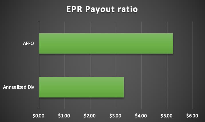 EPR Properties Q4: A Cheap REIT With A Monthly Well-Covered Dividend ...