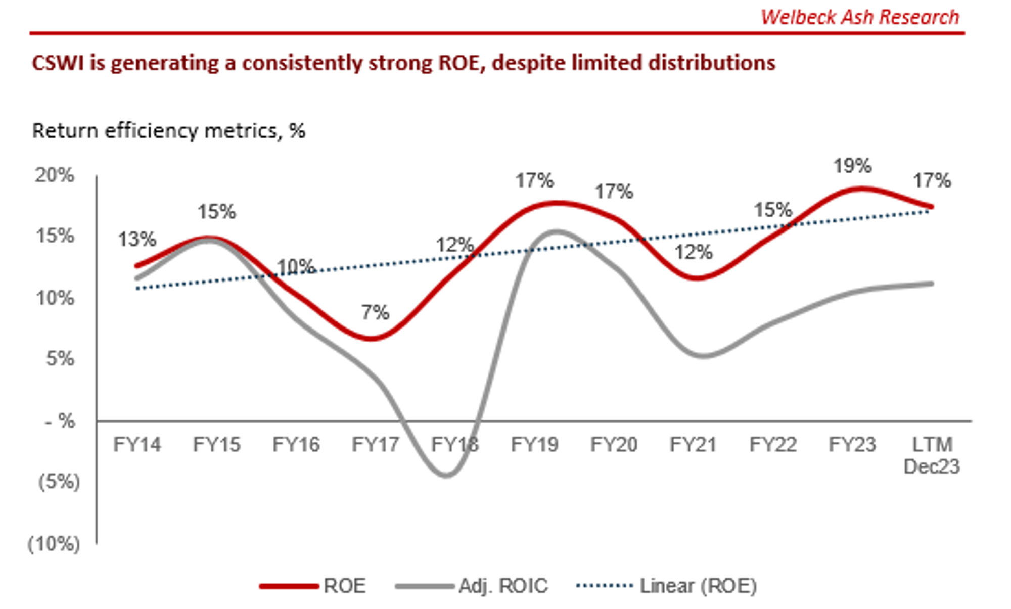 CSW Industrials Stock: Long-Term Compounder With Room To Growth (NASDAQ ...